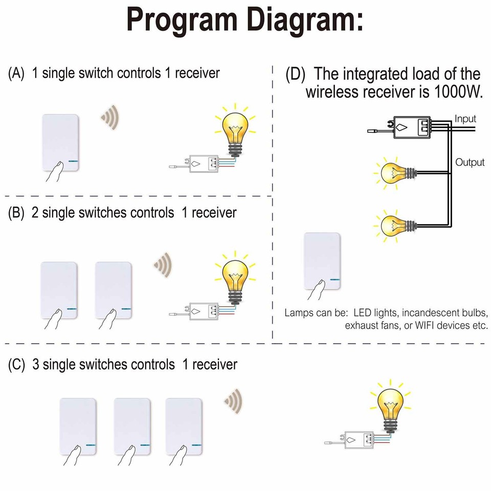 Portable Wireless ON/OFF Light Switch Transmitter Receiver for RF ...