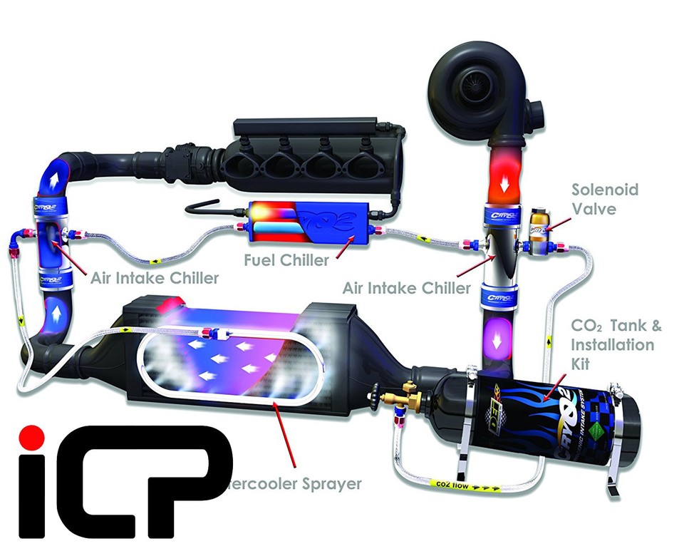 DEi Cry02 Cryogenic Air Intake Intercooler Pipe Cooler Kit 3" Up To 10 ...