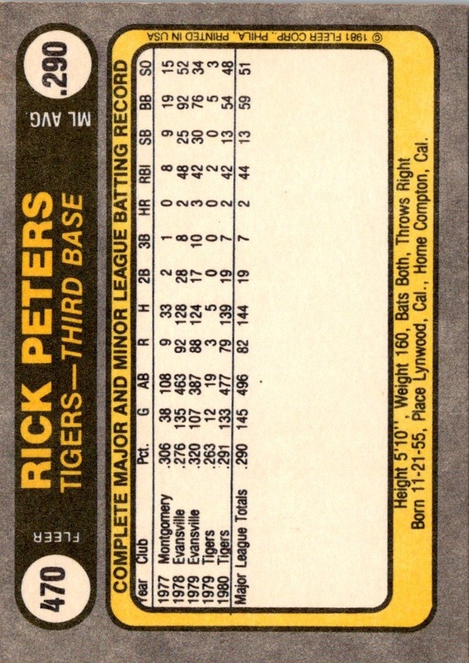 1981 Fleer Rick Peters #470 Detroit Tigers Baseball Card | eBay