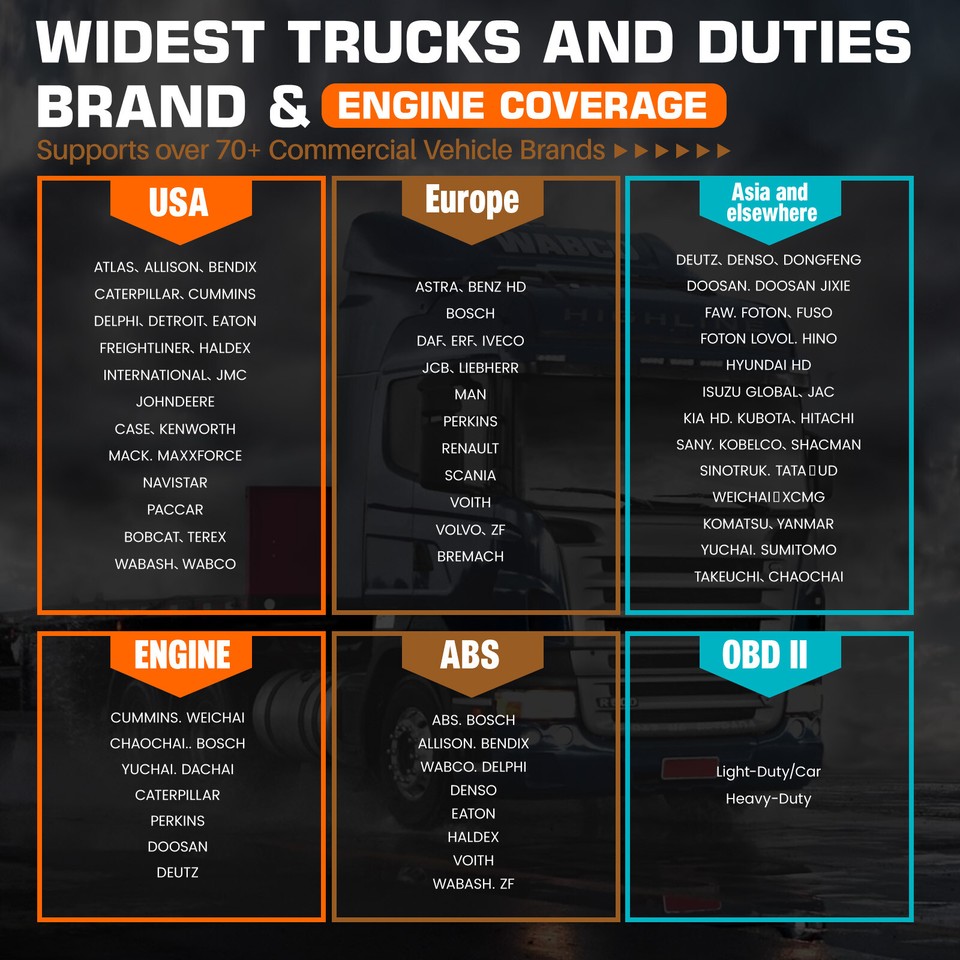 Heavy Duty Truck OBD2 Diagnostic Scanner for JOHN DEERE KENWORTH ...