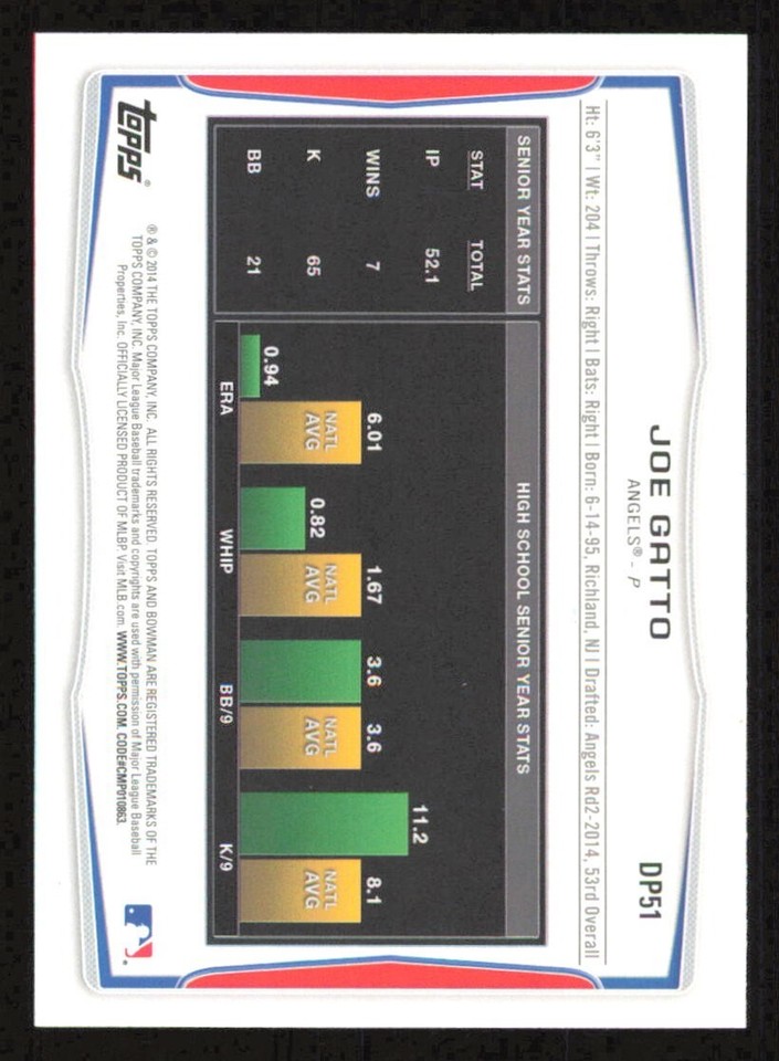 JOE GATTO Autograph Baseball card auto LOS ANGELES ANGELS | eBay