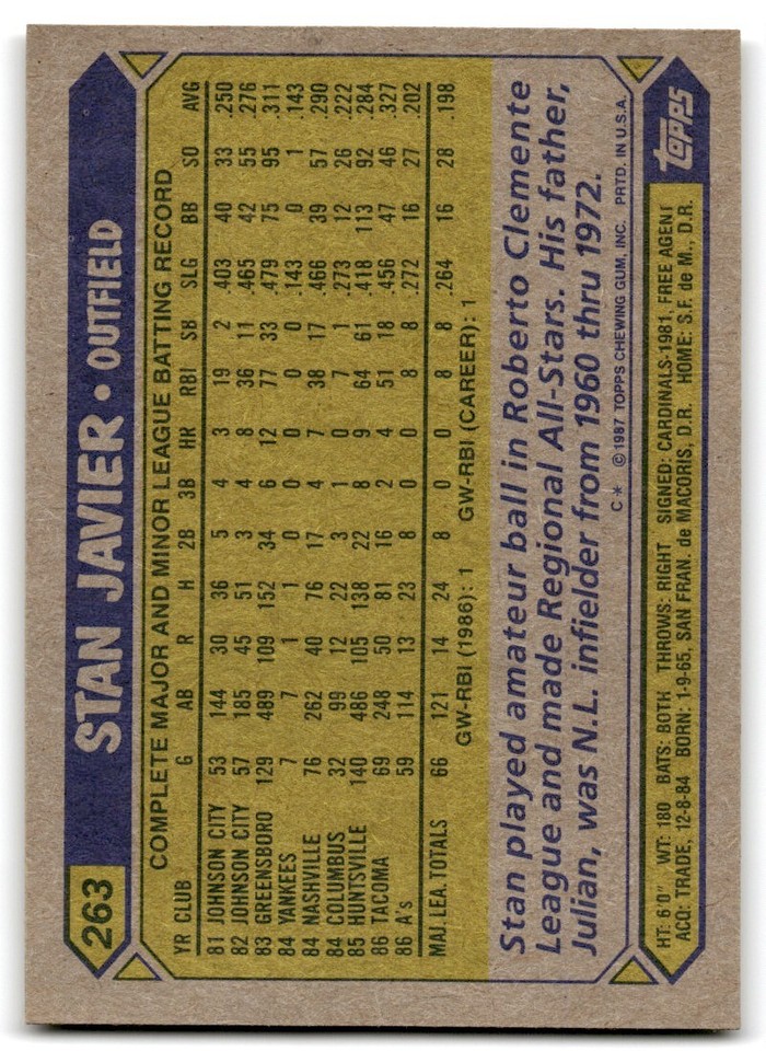 1987 Topps Baseball Cards Stan Javier Oakland Athletics #263 | eBay
