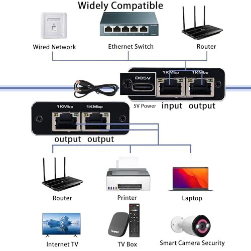 Upgrade Ethernet Splitter 1 to 3 High Speed 1000Mbps LAN Splitter with ...