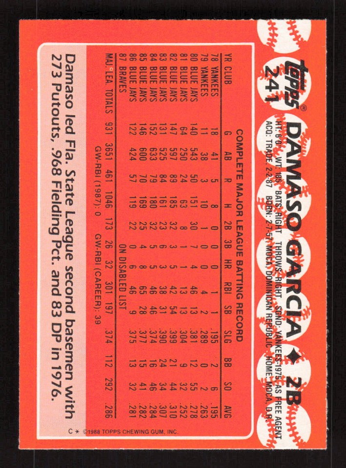 1988 Topps Tiffany Set-Break #241 Damaso Garcia Atlanta Braves | eBay