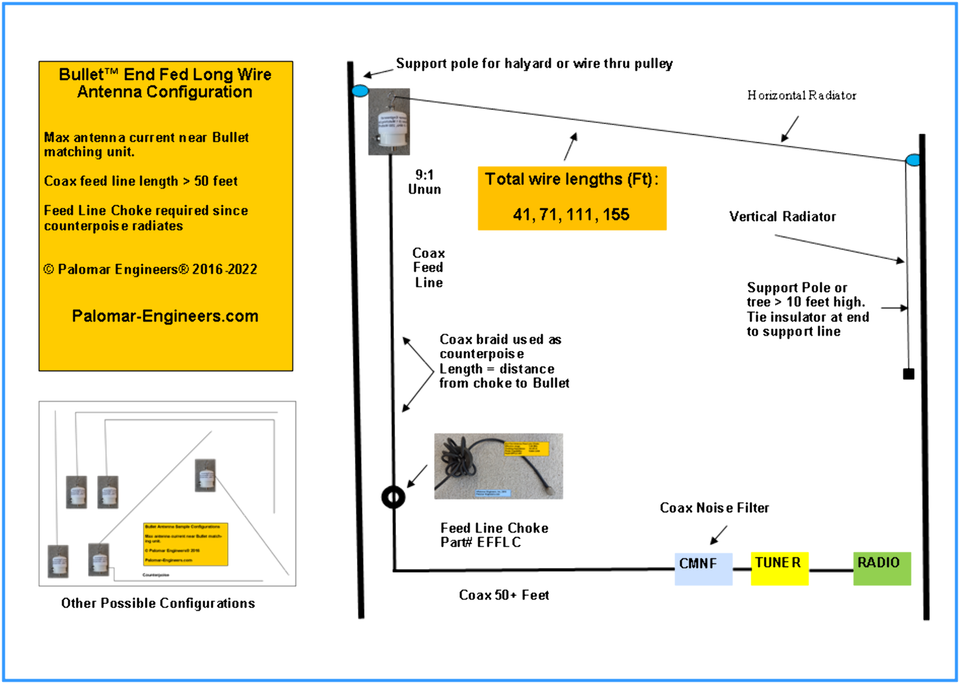 50:450 ohm (9:1) Balun or Unun Core Kit, .5-32 MHz, 1000 watts PEP, end ...