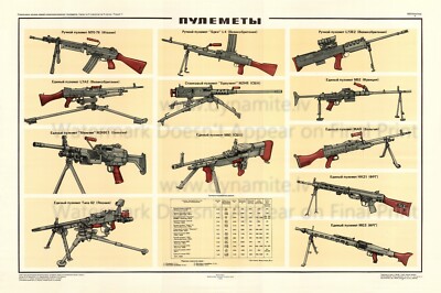 Soviet Military Poster Print AUTOMATIC RIFLES M70-78 L7A2 TYPE 62 MAG ...