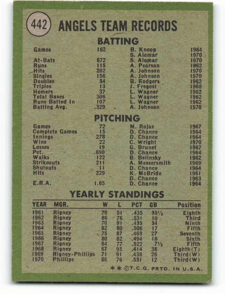 1971 Topps #442 Angels Team EX/NM Angels ID:230853 | eBay