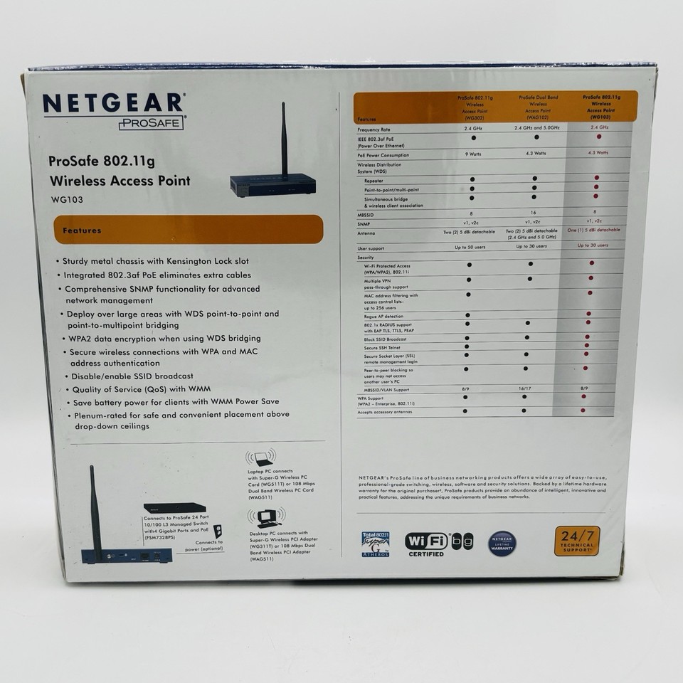 NEW!! Netgear ProSAFE 802.11g Wireless Access Point 54 Mbps WG103-100NAS antenna | eBay