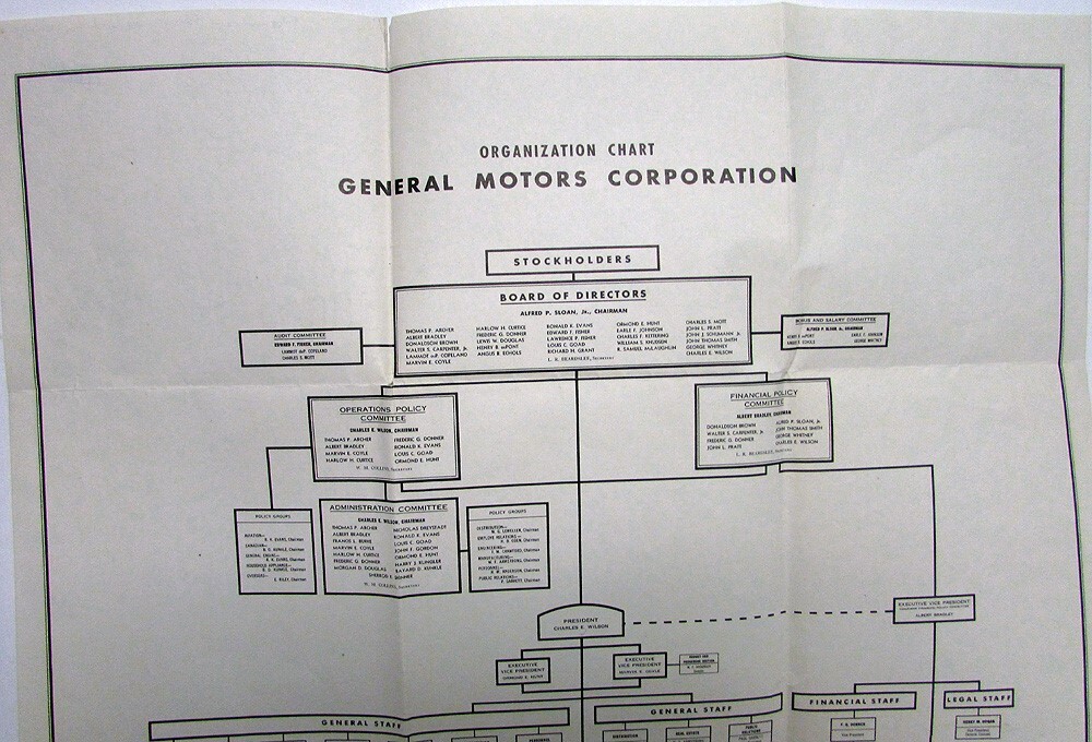 General Motors Organisational Structure Chart - Infoupdate.org