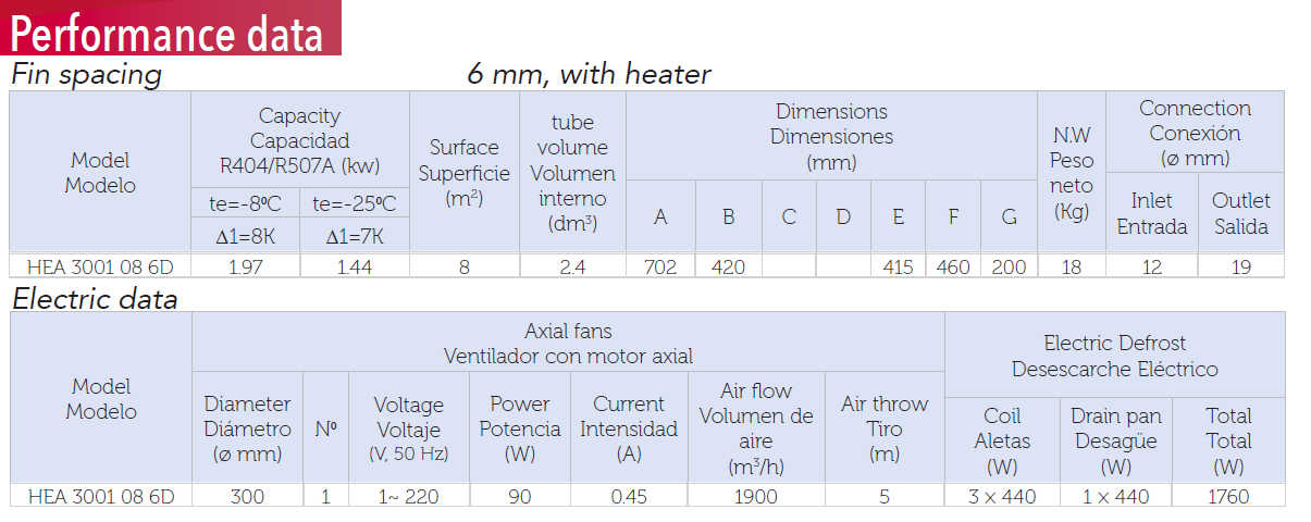 Cold room evaporator Capacity 2Kw Chiller,1.44Kw Freezer cellar blower ...