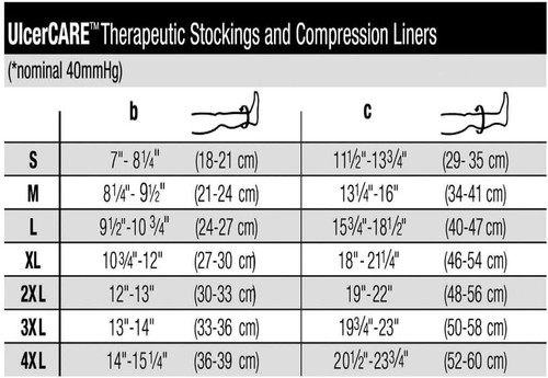 Jobst Ulcer Care Knee ZIP-RIGHT Compression 40 mmHg Stocking & Liners ...