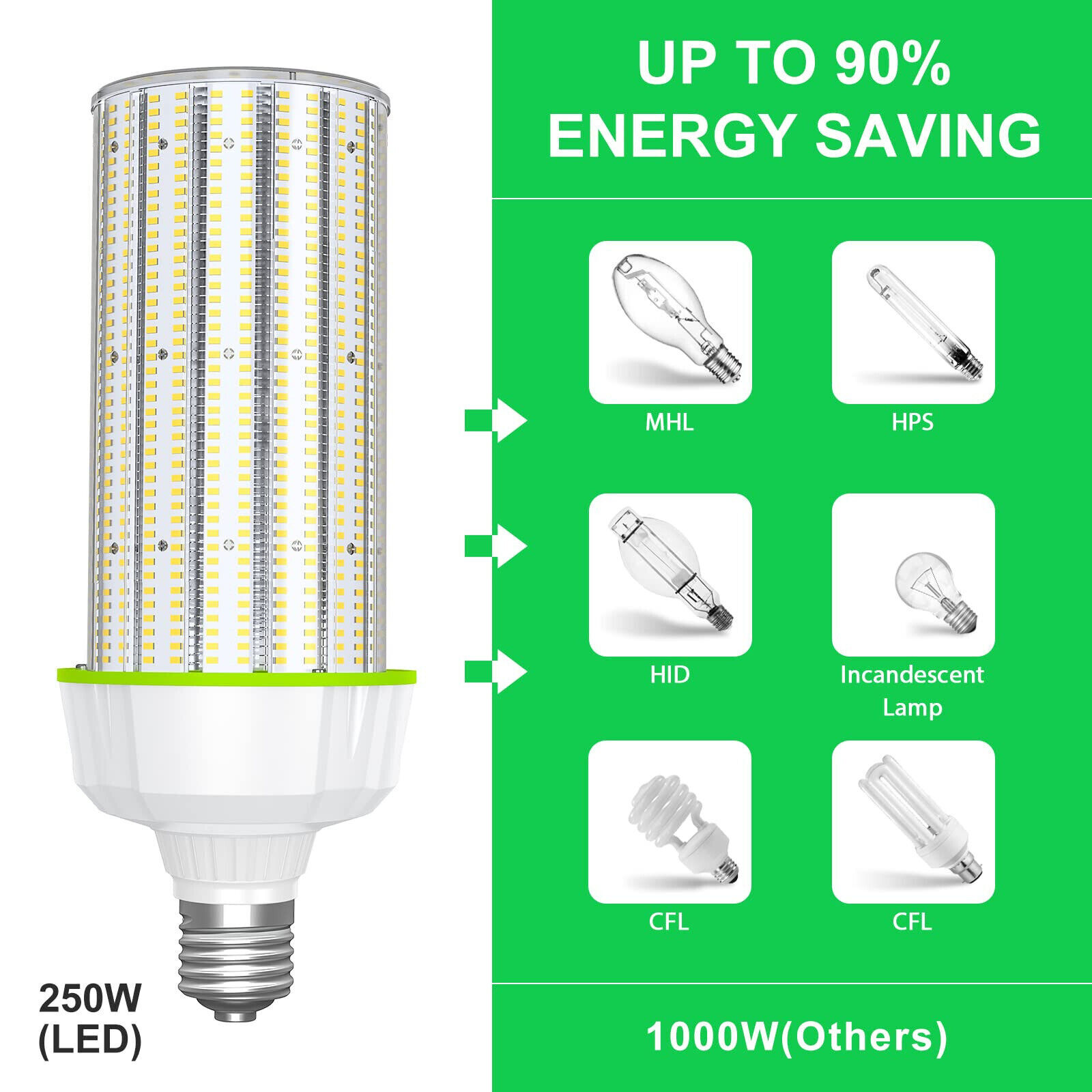 250W LED Corn Light Bulbs,E39 Mogul Base For Commercial & Industrial ...