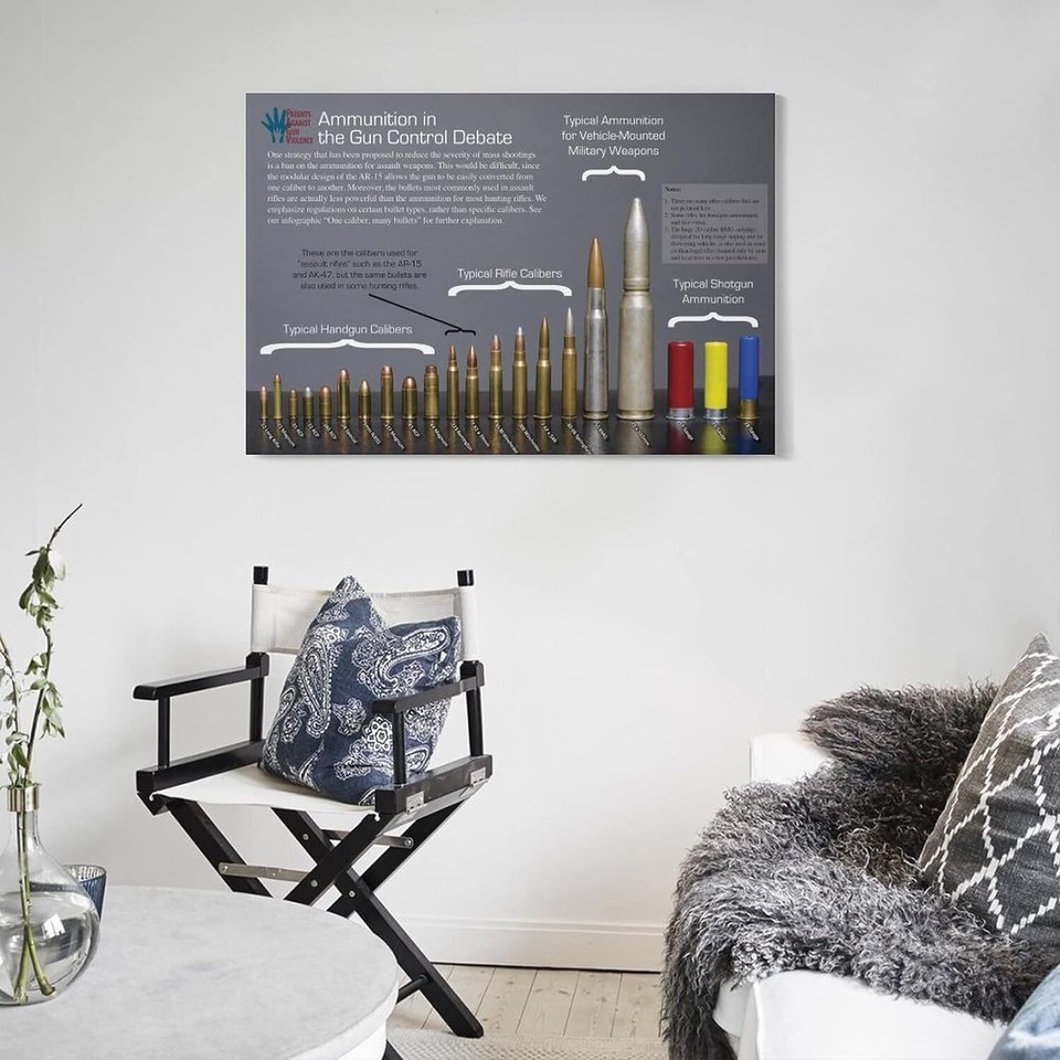 Canvas Poster American Bullet Chart Poster Bullet Caliber Types Chart ...
