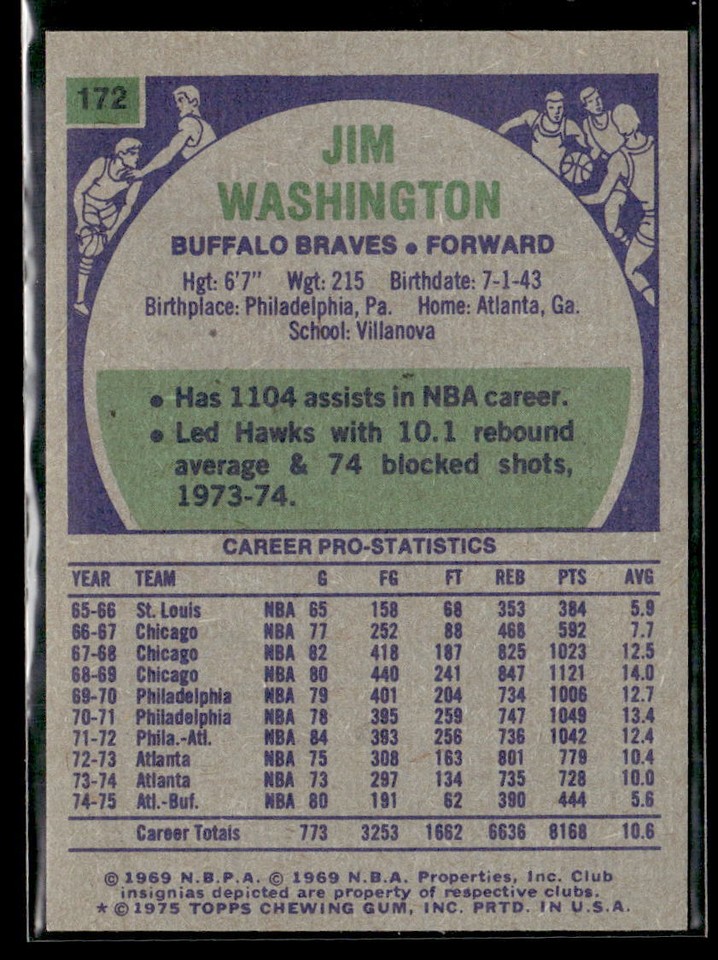 1975 Topps #172 Jim Washington VG/G | eBay