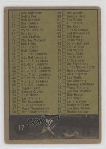 1961 Topps Checklist Dick Stuart Moe Thacker Checklist 1st Series #17 ...