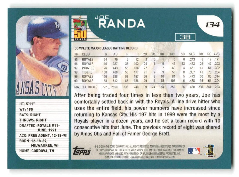 Joe Randa 2001 Topps BASEBALL #134 Kansas City Royals | eBay