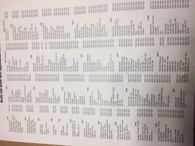 Arctic Cat Snowmobile Belt Chart