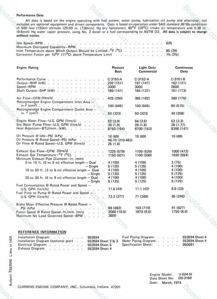Cummins V-504-M RH , 8.3 , Marine Diesel Engine / 200 HP | eBay