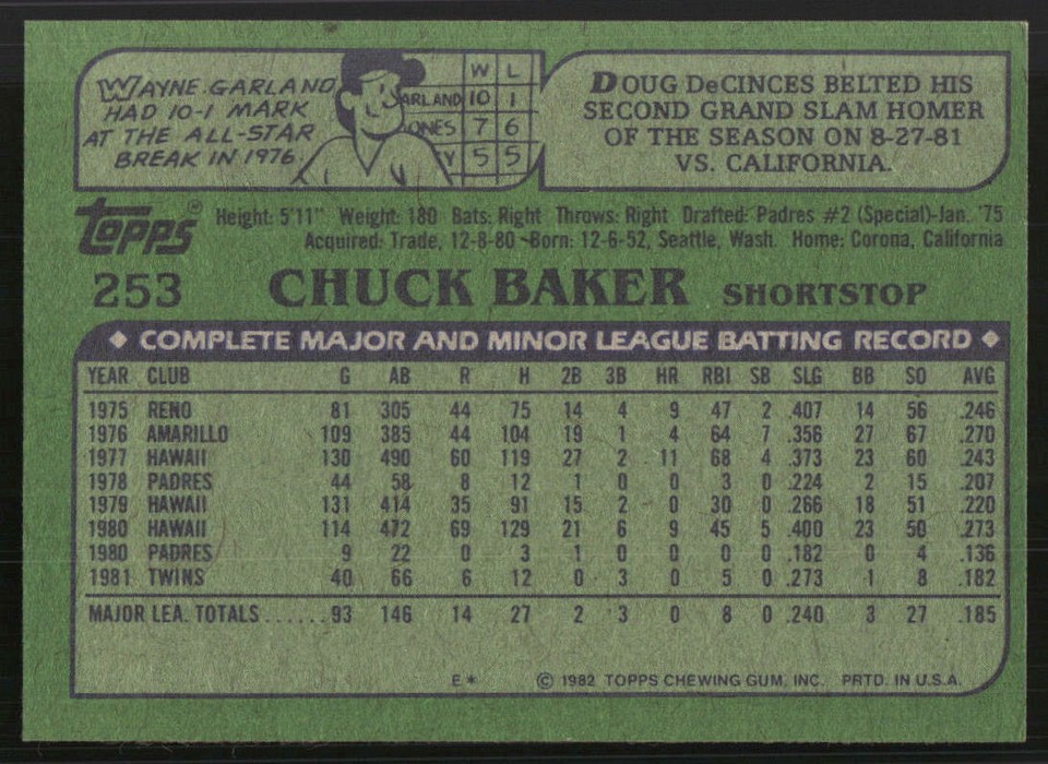 1982 Topps Chuck Baker #253 Minnesota Twins | eBay