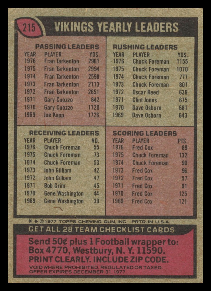 1977 Topps Football #215 Minnesota Vikings CL Minnesota Vikings | eBay