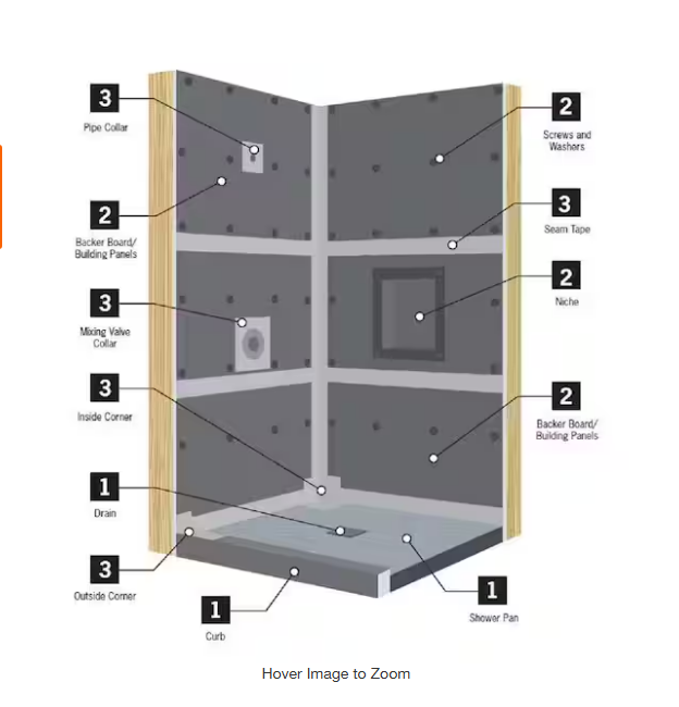 Everbilt-.Watershield Shower System Foam and Cement Backer Board ...