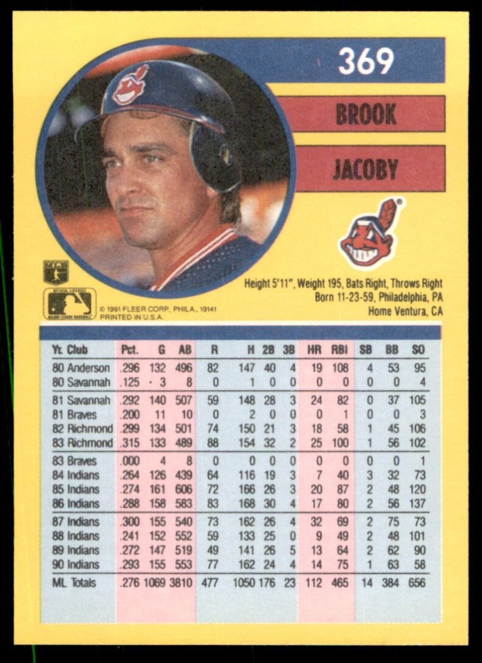 1991 FLEER BROOK JACOBY CLEVELAND INDIANS #369 | eBay