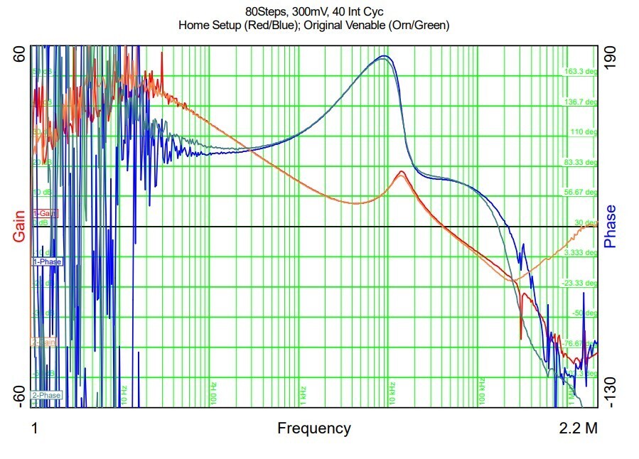 Venable Frequency Response Analyzer System, Model 3120 | eBay