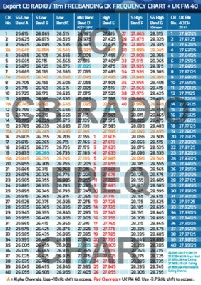 Export CB Radio A4 Frequency Chart 11m Freebanding DX Chart + UK 40 FM ...
