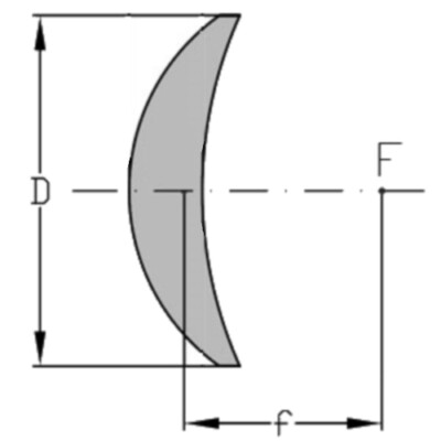 Lab Lasers & Photonics - Meniscus Lens