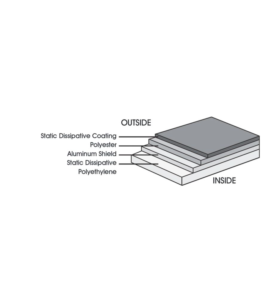 ULINE S-12670 Anti-Static Shielding Roll For Bag Faraday Cage 48" x ...