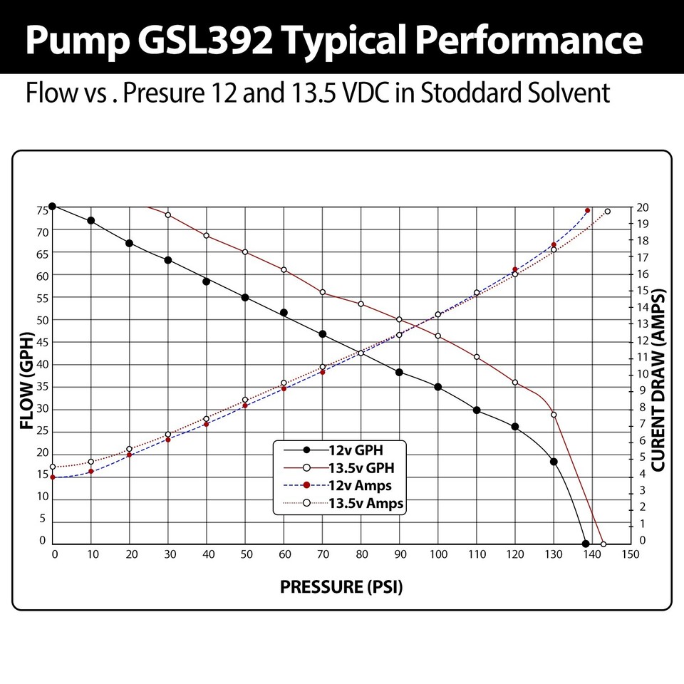For GSL392 400-939 Walbro 255LPH External Inline High Pressure LS Fuel ...