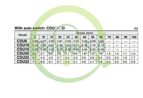 SMC CDU16-60D Free Mount Cylinder Double Acting Single Rod Withauto ...