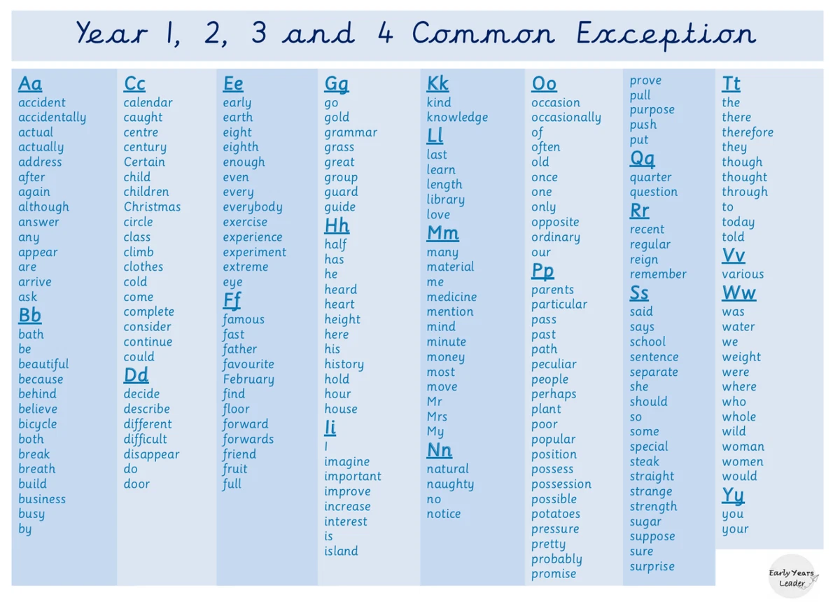 Common Exception Words Years And Alphabetical Word Mat, 55% OFF