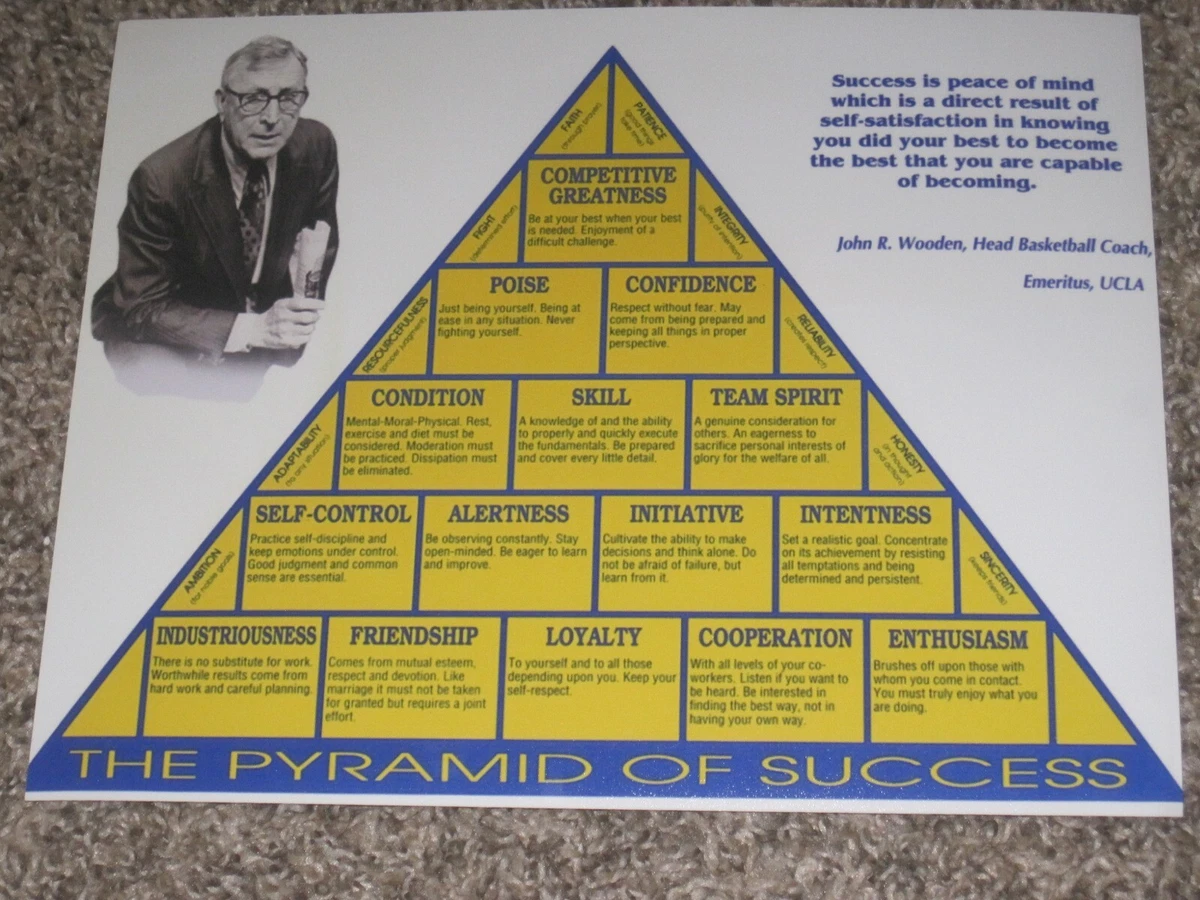 John Wooden Pyramid Of Success