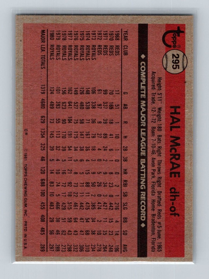 1981 Topps #295 Hal McRae Kansas City Royals Baseball Card | eBay