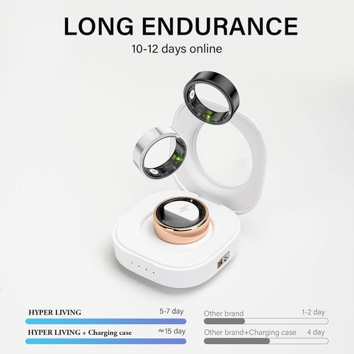 Smart Ring Health Tracker, Fitness Tracker for Men/Women, Waterproof ...