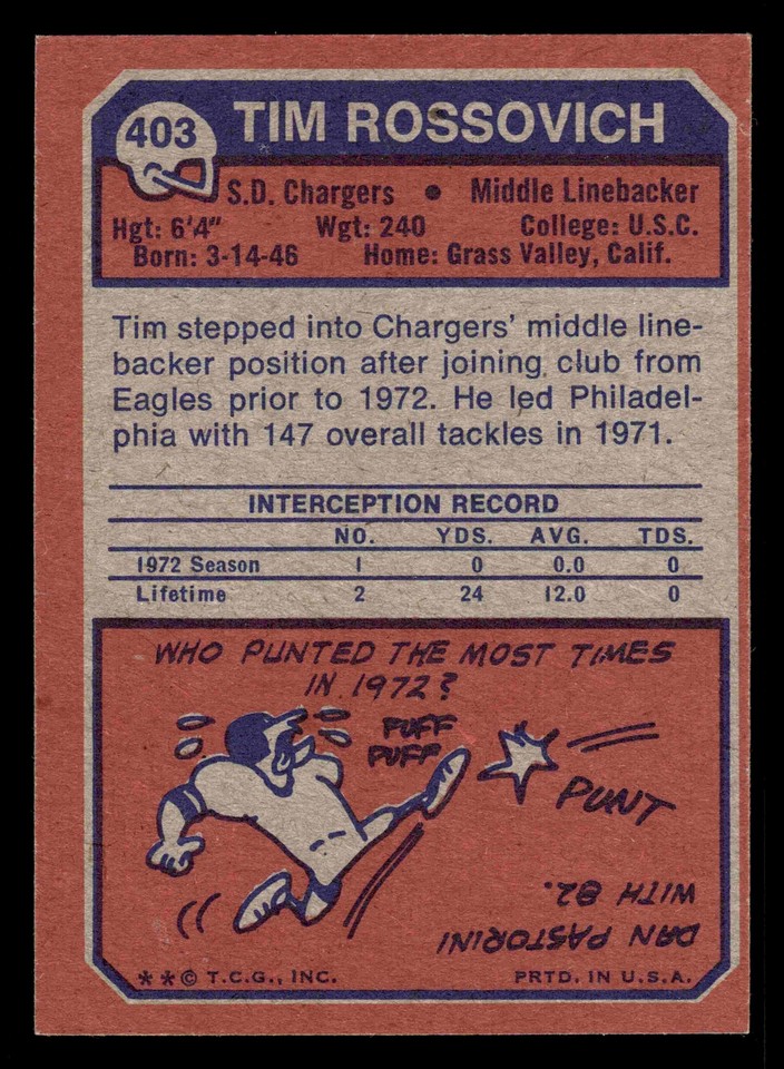 1973 Topps Tim Rossovich #403 - San Diego Chargers - NM+ | eBay