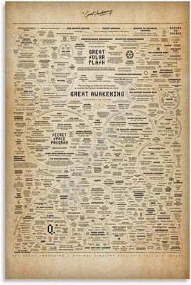 The Great Awakening Map Poster | eBay UK