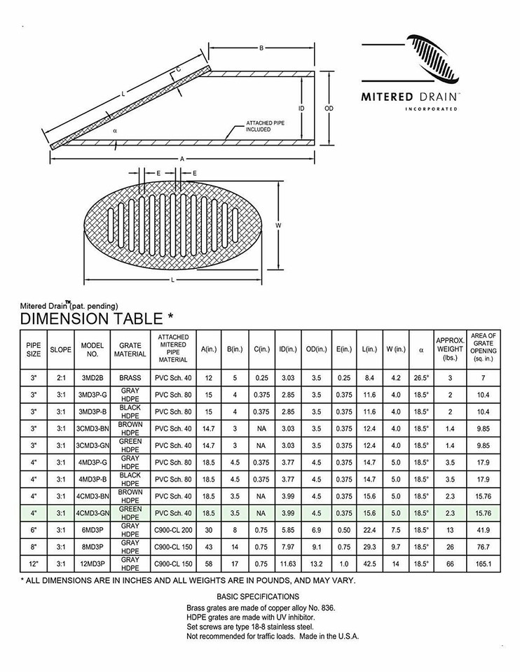 Mitered Drain - Green Angled Mitered Drainage Grate (3 inch) | eBay