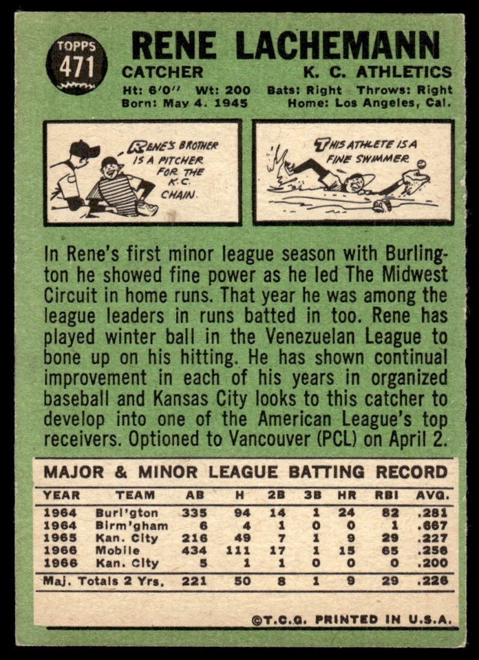 1967 Topps Rene Lachemann Auto Kansas City Athletics #471 Signed | eBay