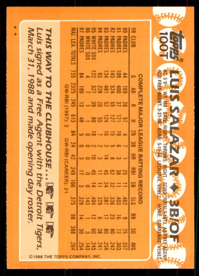 1988 Topps Traded. Luis Salazar Baseball Cards #100T | eBay