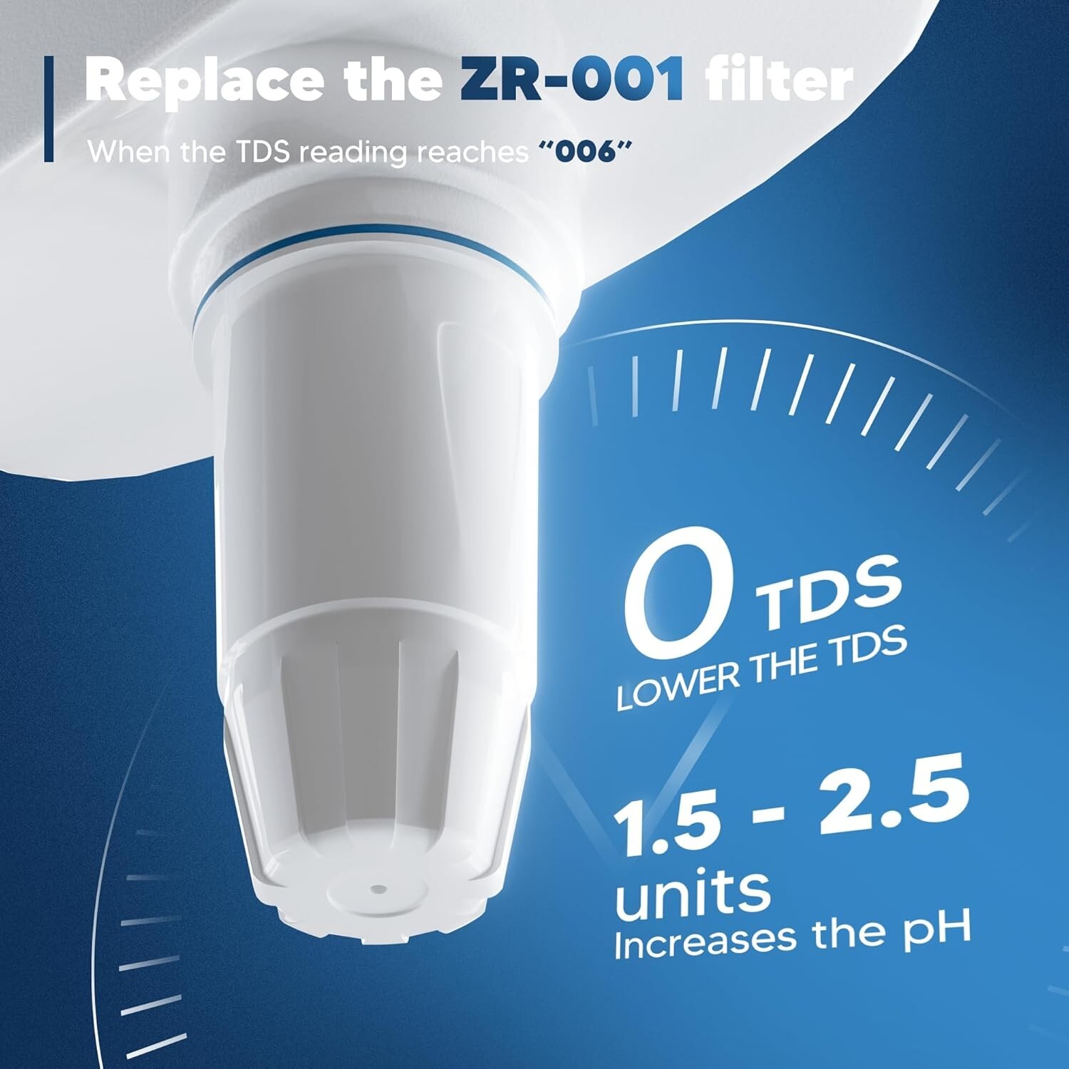 4X Pitcher Water Filter Replacement for ZeroWater ZR-017 ZR-001 ZR-003 ...