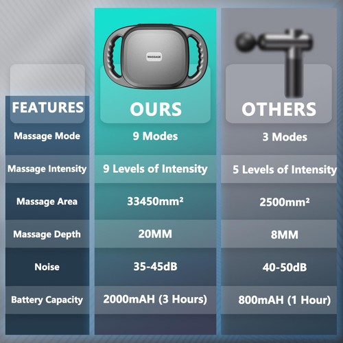 6 Head Massage Gun Deep Tissue with 9 Levels & 9 Modes, Electric ...