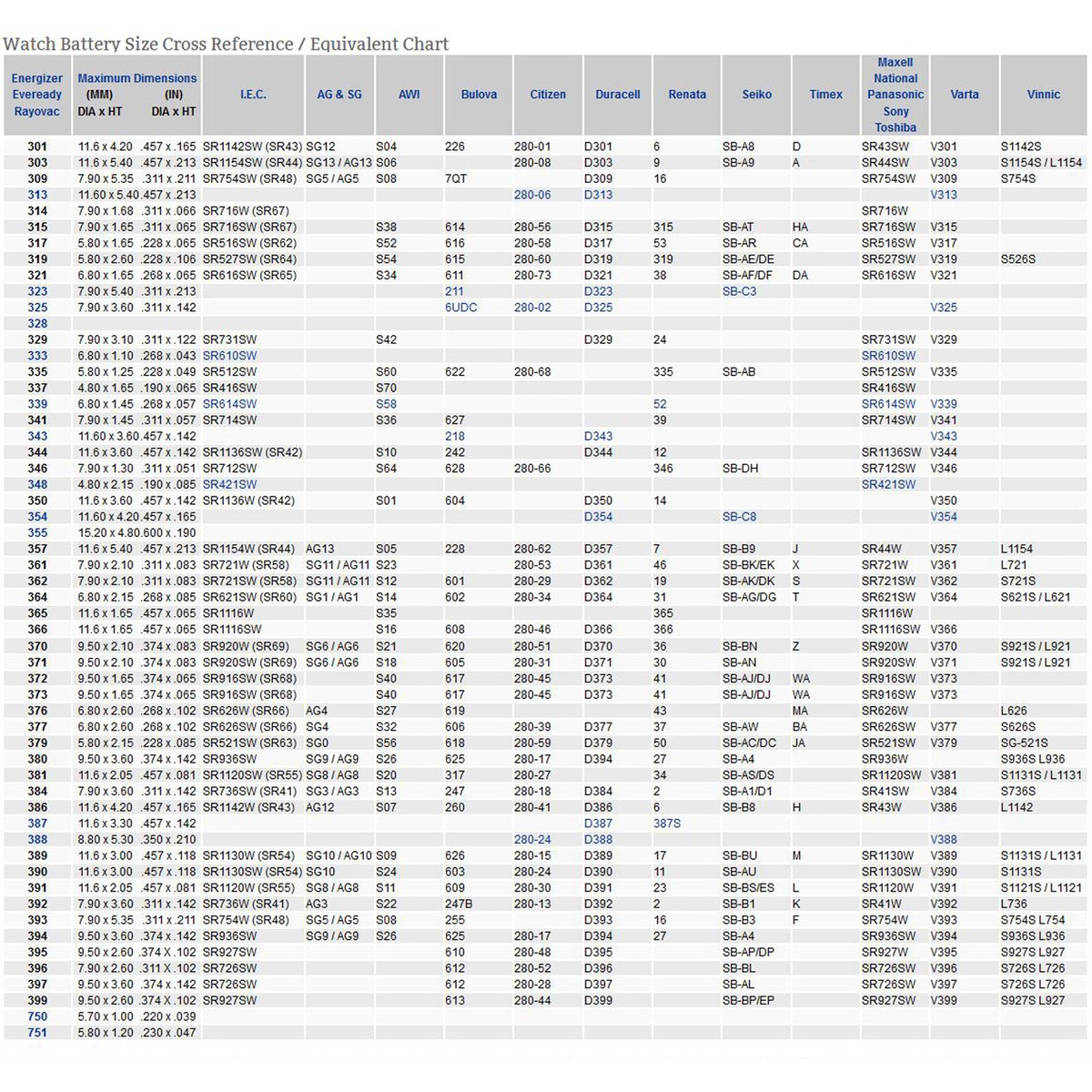 On Battery Cross Reference Guide - Infoupdate.org