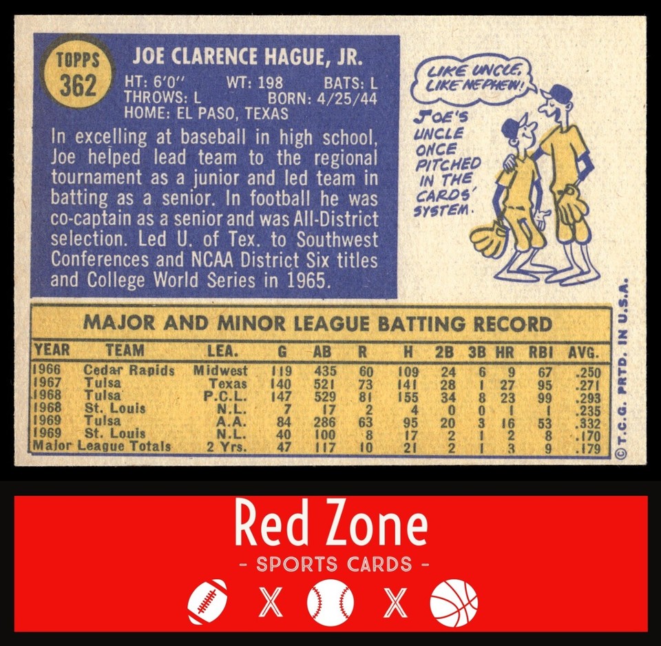 1970 Topps - #362 Joe Hague EX+ | eBay