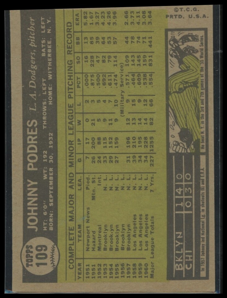 1961 Topps - Johnny Podres - #109 Los Angeles Dodgers | eBay