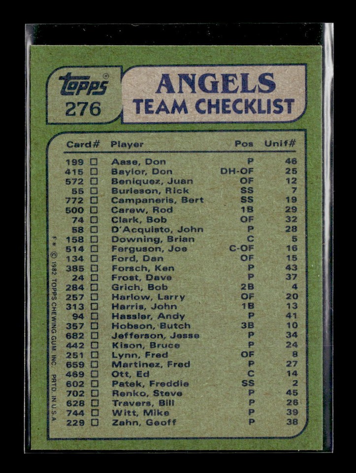1982 Topps #276 Angels Leaders / Checklist (Rod Carew / Ken Forsch) | eBay