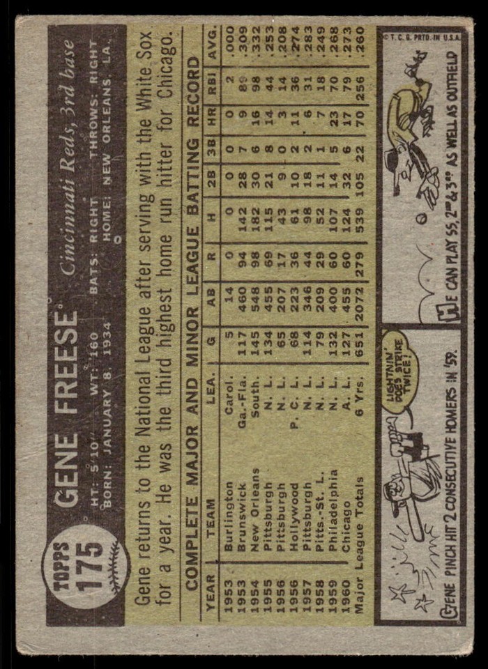 1961 Topps Gene Freese #175 Cincinnati Reds Baseball Card | eBay