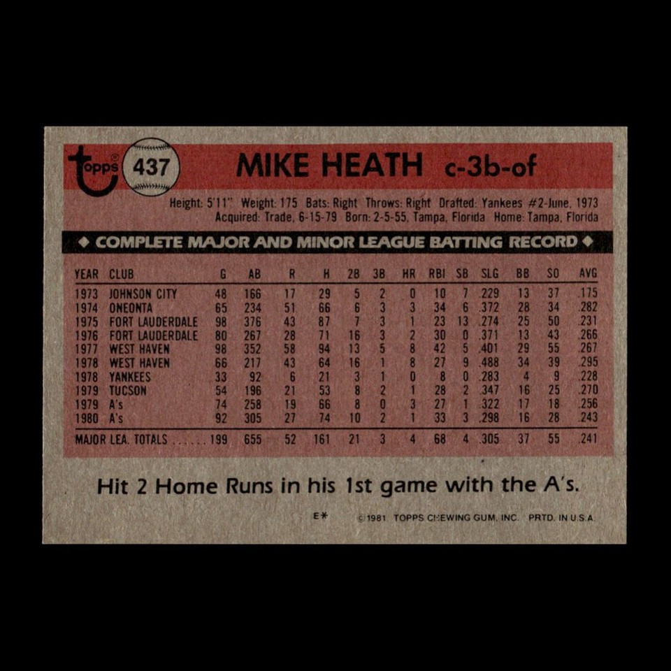 Mike Heath 1981 Topps Oakland Athletics #437 Nice! 1 | eBay