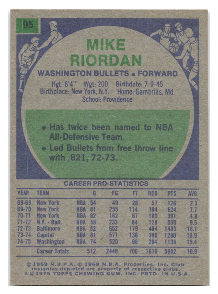 1975-76 Topps #95 Mike Riordan | eBay